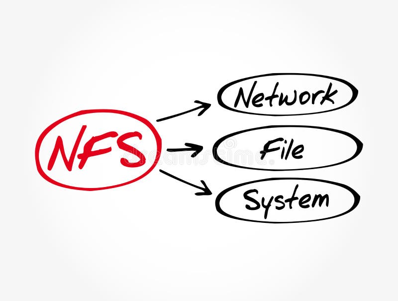 Nfs Technology Stock Illustrations – 156 Nfs Technology Stock ...