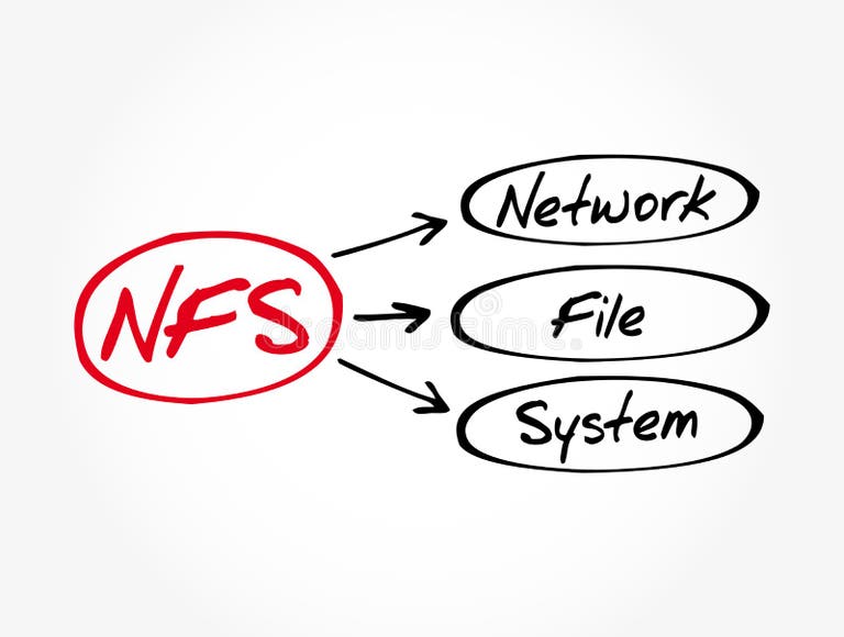 Nfs Network Stock Illustrations – 99 Nfs Network Stock Illustrations ...