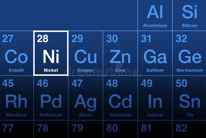 Nickel Element on the Periodic Table, Metal with Symbol Ni Stock Vector ...