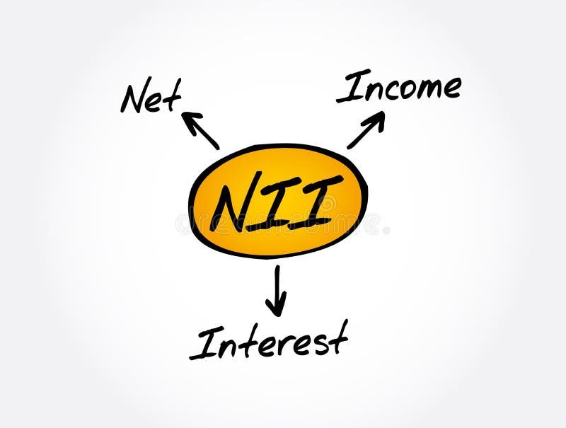 NII - Net Interest Income Acronym, Business Concept Stock Photo - Image ...