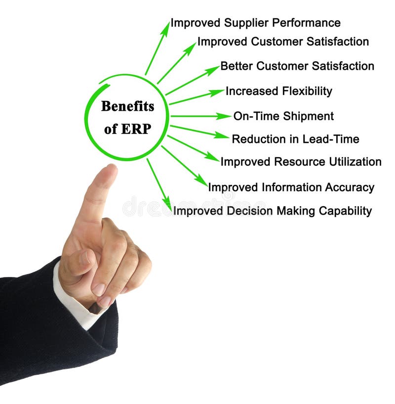 Benefits of ERP Implementation Stock Photo - Image of business, concept ... Benefits of ERP Implementation Stock Photo - Image of business, concept ...