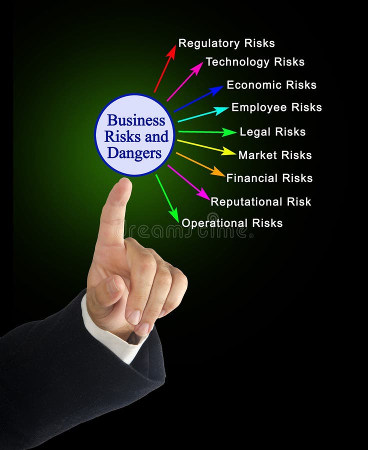 Business Risks and Dangers stock image. Image of reputational - 276933443