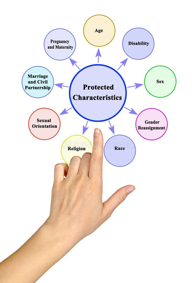 169 Protected Characteristics Stock Photos - Free & Royalty-Free Stock ...