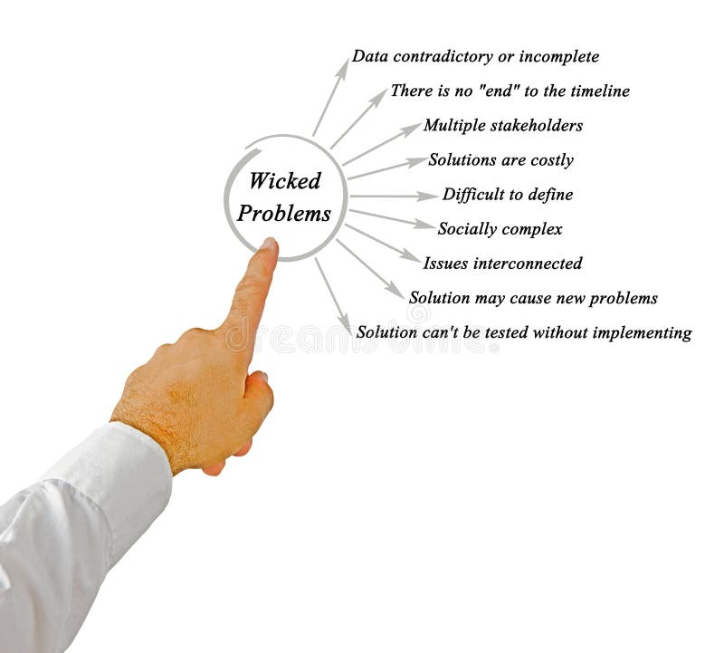 Characteristics of Wicked Problems Stock Photo - Image of person ...