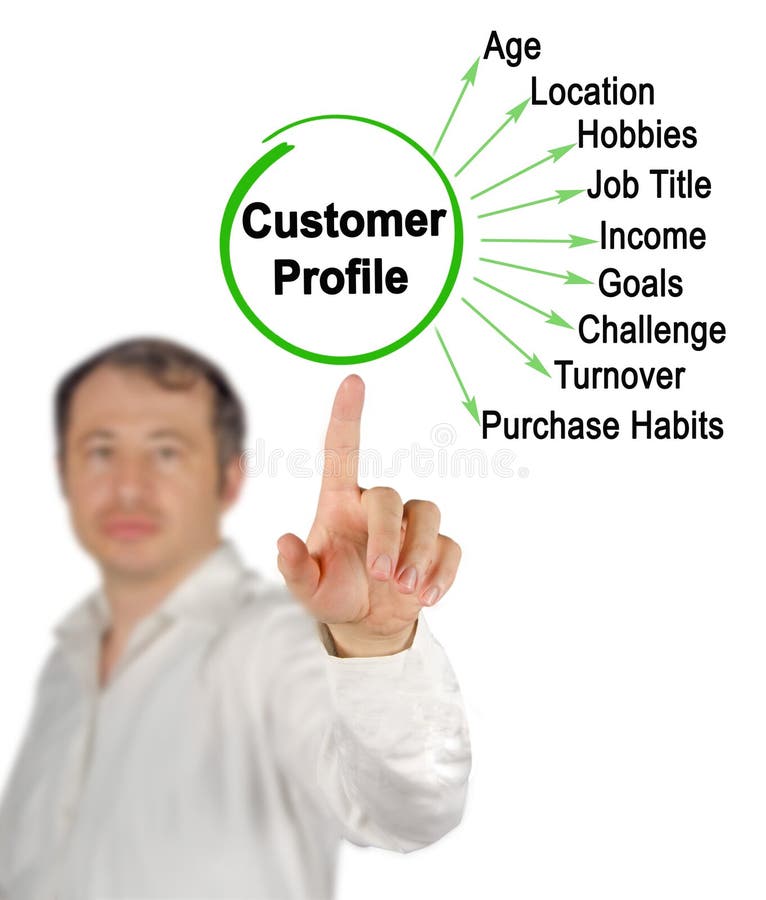 Components of Customer Profile Stock Image - Image of ebusiness ...