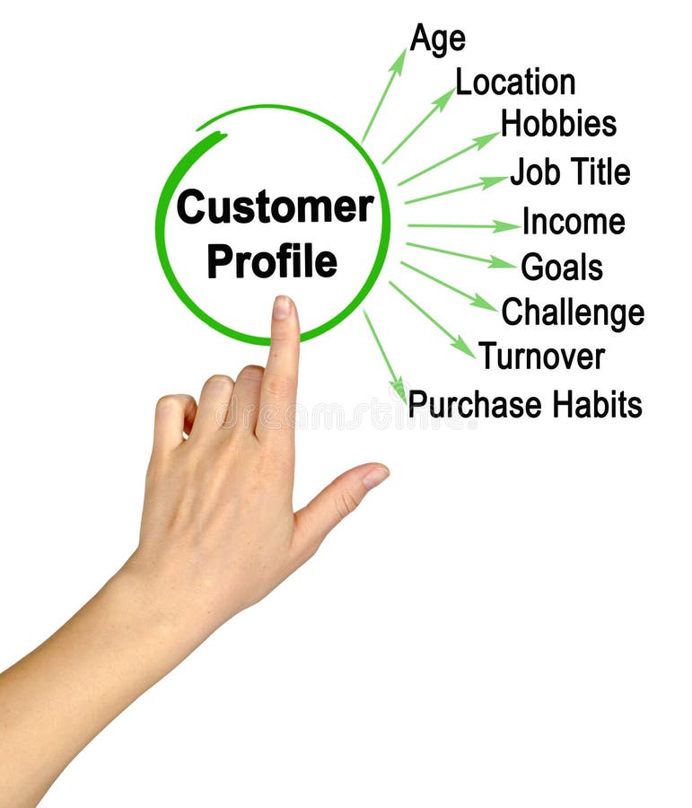 Components of Customer Profile Stock Photo - Image of information ...