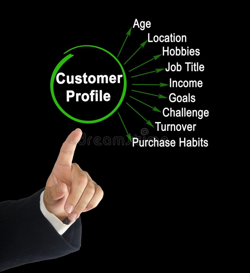 Components of Customer Profile Stock Photo - Image of ecommerce ...