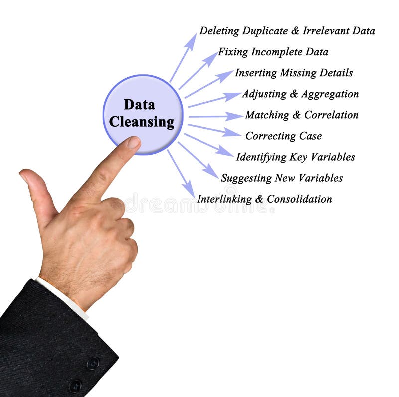 Components of Data Preprocessing Stock Photo - Image of finger ...