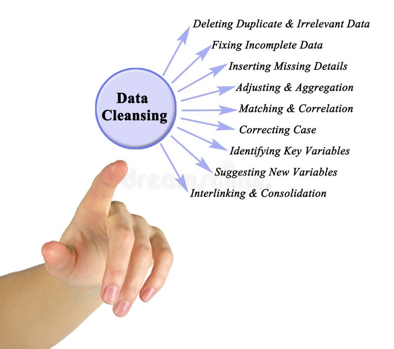 Data Cleansing Process stock photo. Image of process - 117563002