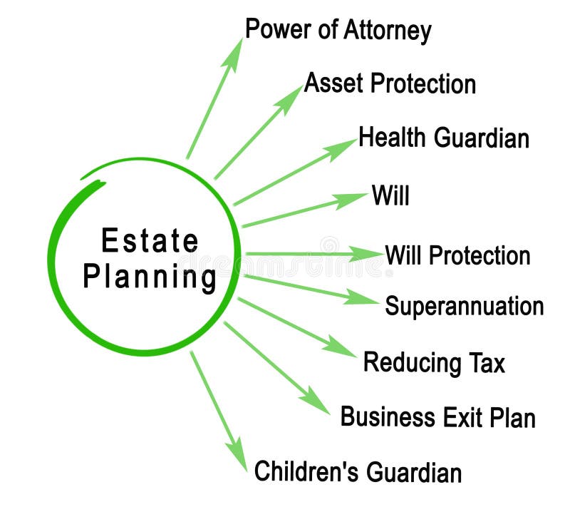 Estate Planning Stock Illustrations – 9,676 Estate Planning Stock ...