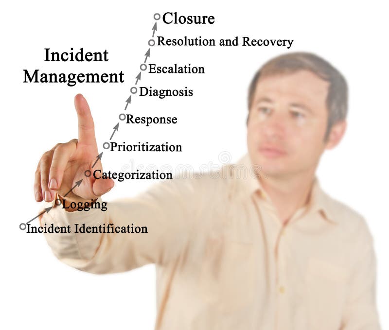 Components of Incident Management Stock Image - Image of escalation ...