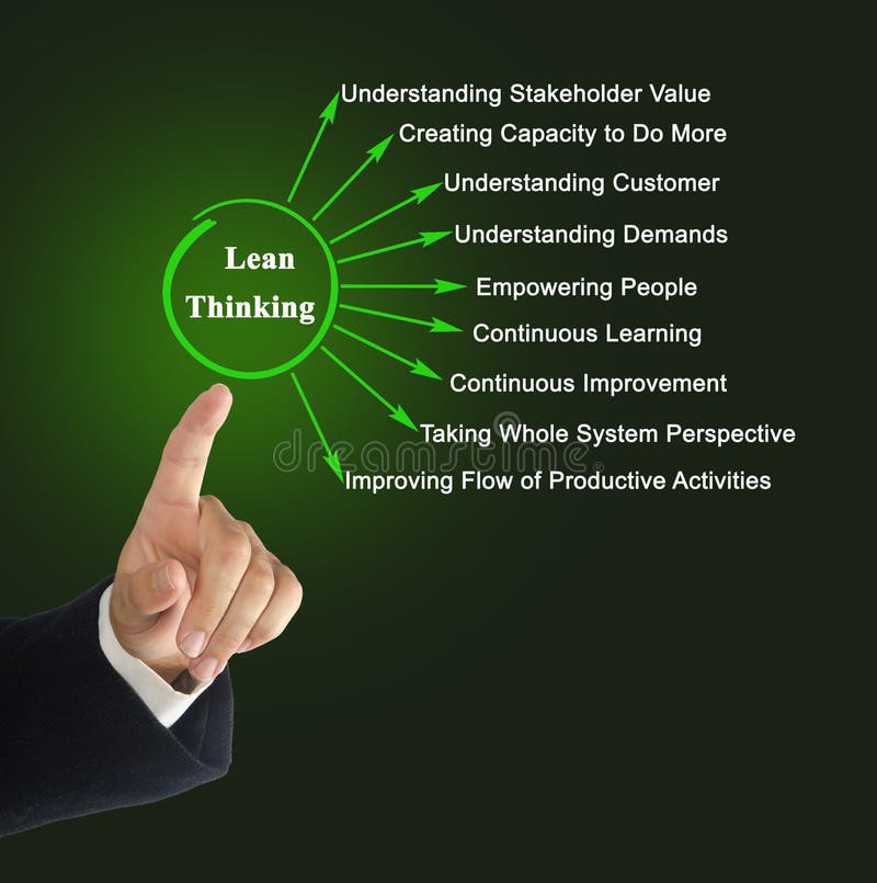 Components of Lean Thinking Stock Image - Image of management, finger ...