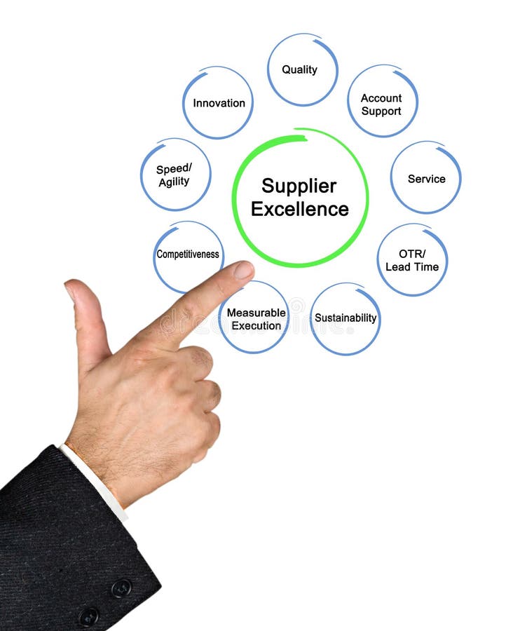 152 Excellence Execution Stock Photos - Free & Royalty-Free Stock ...