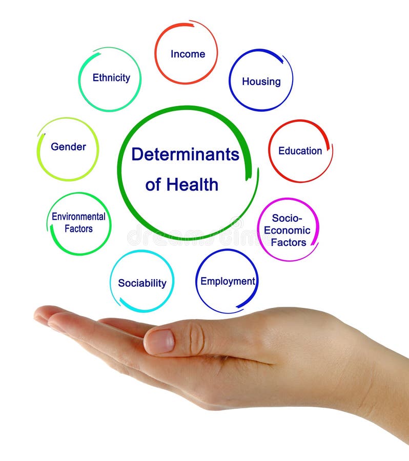 Determinants Of Health