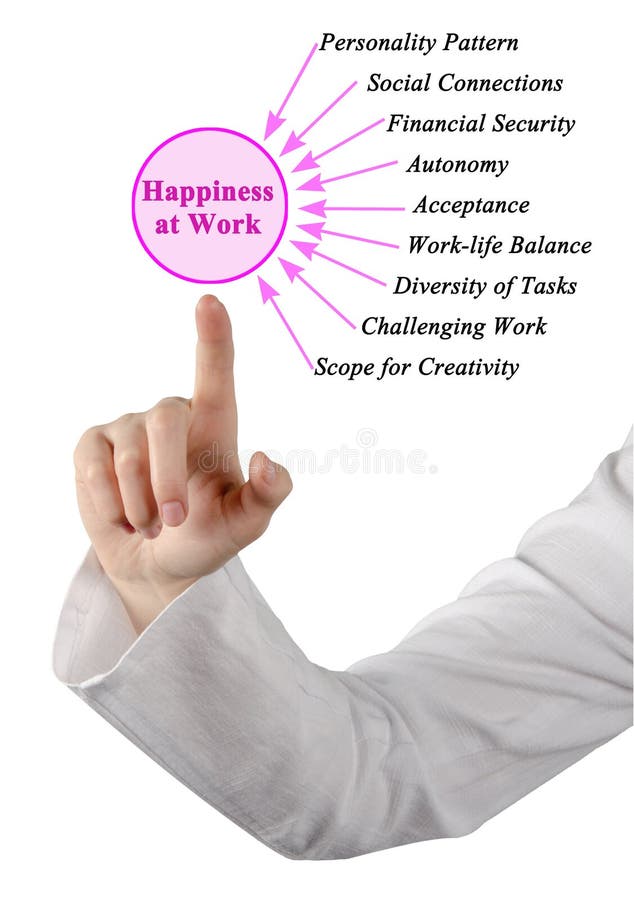 Drivers of Happiness at Work Stock Photo - Image of balance ...