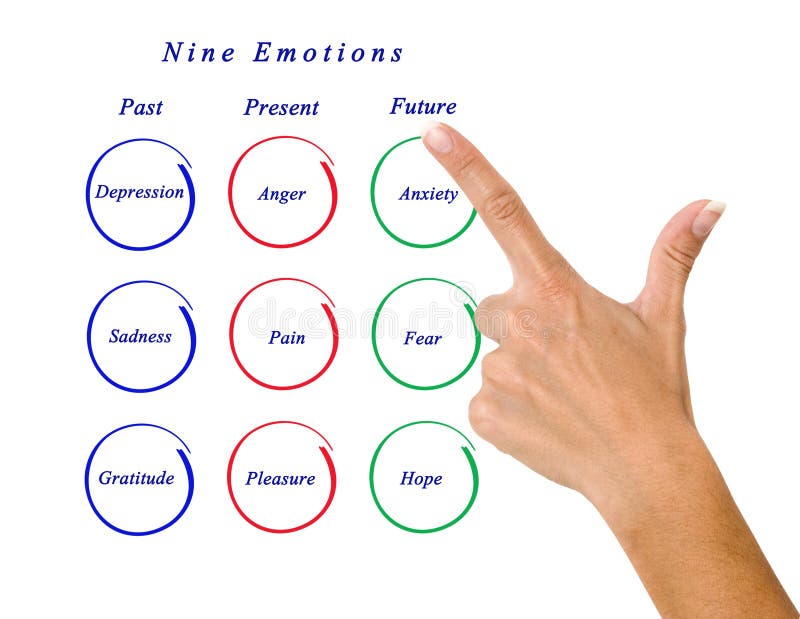 Nine Emotions stock image. Image of psychologist, woman - 85618913