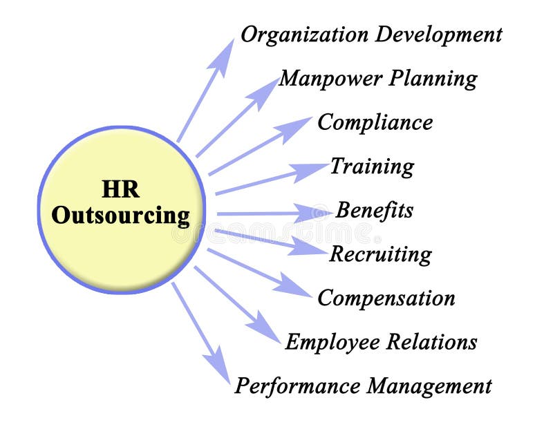 Hr Outsourcing Stock Illustrations – 737 Hr Outsourcing Stock ...