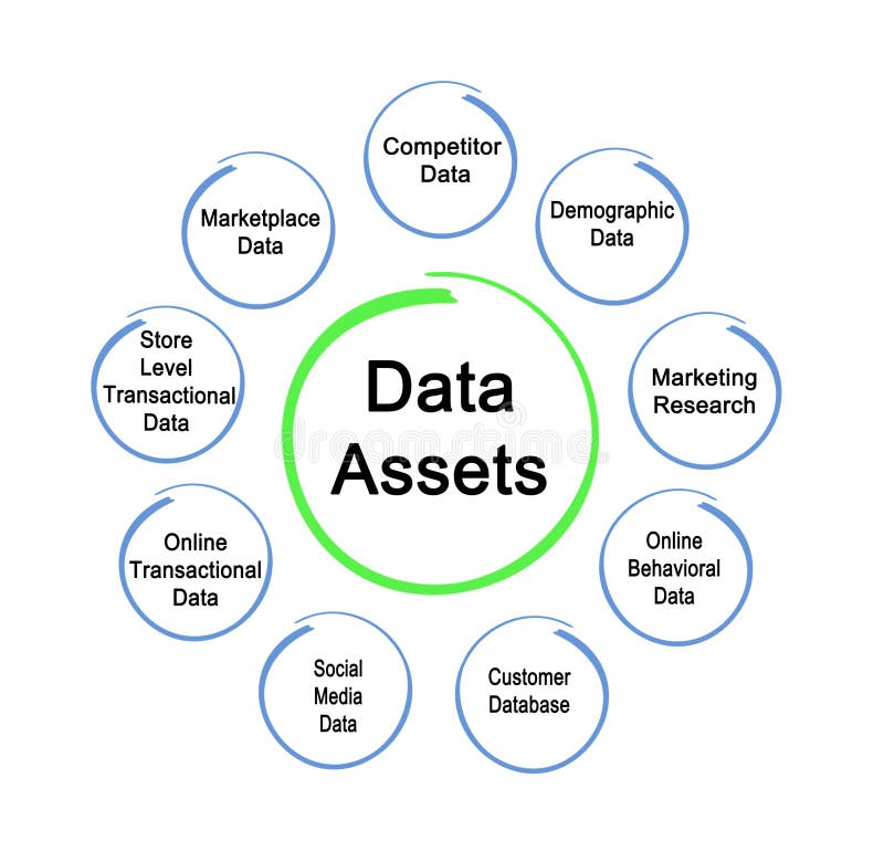Data Assets Stock Illustrations – 1,964 Data Assets Stock Illustrations ...