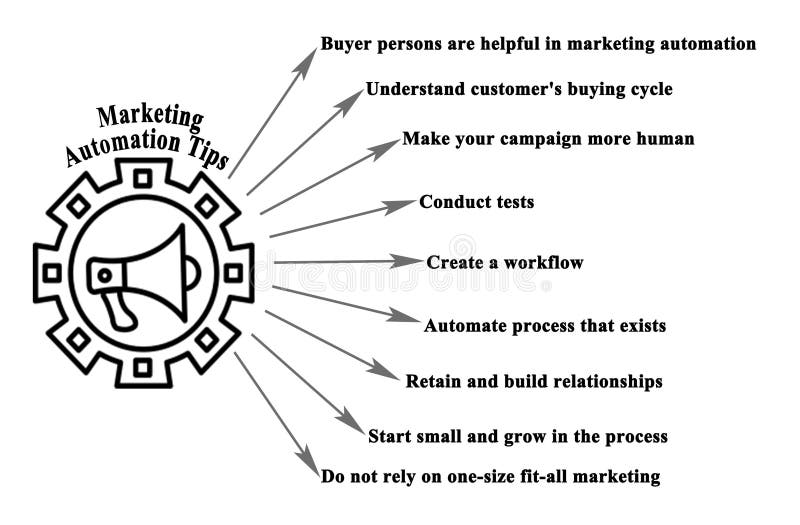 Marketing Automation Tips stock illustration. Illustration of business ...