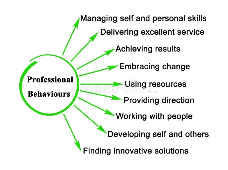 Nine Professional Behaviours Stock Illustration - Illustration of self ...