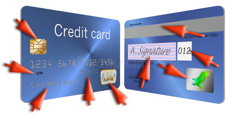 Nine Security Features of a Credit Card are Pointed Out Here. Stock ...