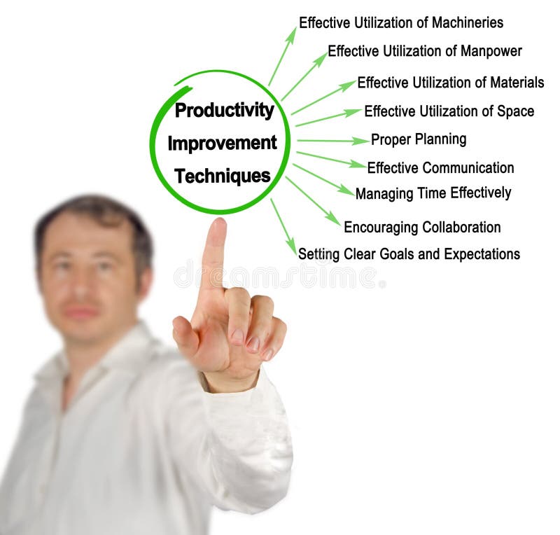 Techniques for Productivity Improvement Stock Image - Image of managing ...