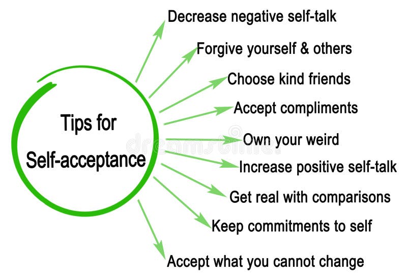 Nine Tips for Self-acceptance Stock Image - Image of forgive, kind ...