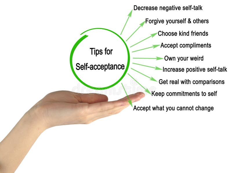 Nine Tips for Self-acceptance Stock Illustration - Illustration of compliments, palm: 377484205