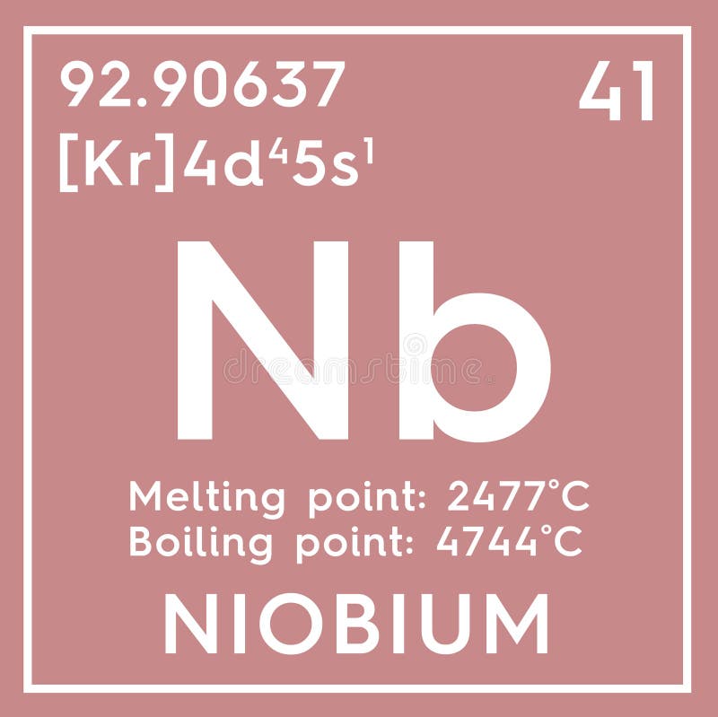 Niobium. Transition Metals. Chemical Element of Mendeleev S Periodic ...