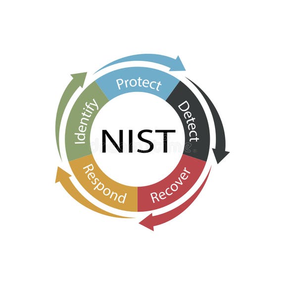 Illustration of NIST Cybersecurity Framework Diagram. Stock Vector ...