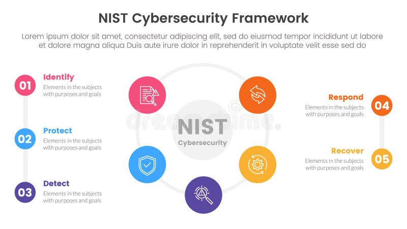 Nist Cyber Security Framework Infographic 5 Point Stage Template с ...