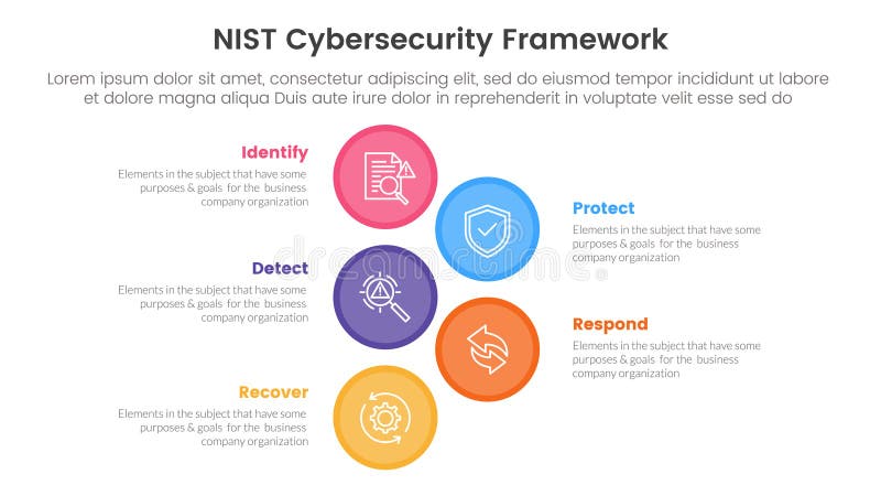 Nist Cyber Security Framework Infographic 5 Point Stage Template с вертикальным кружком для ...