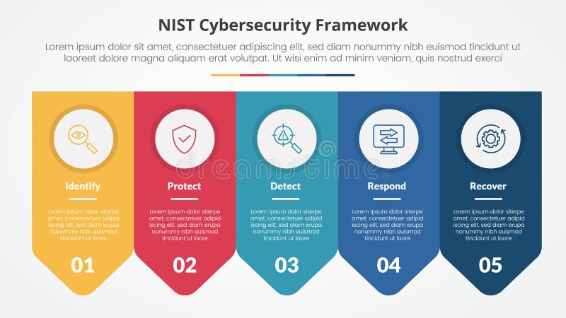 NIST Cybersecurity Framework Infographic Concept for Slide Presentation ...