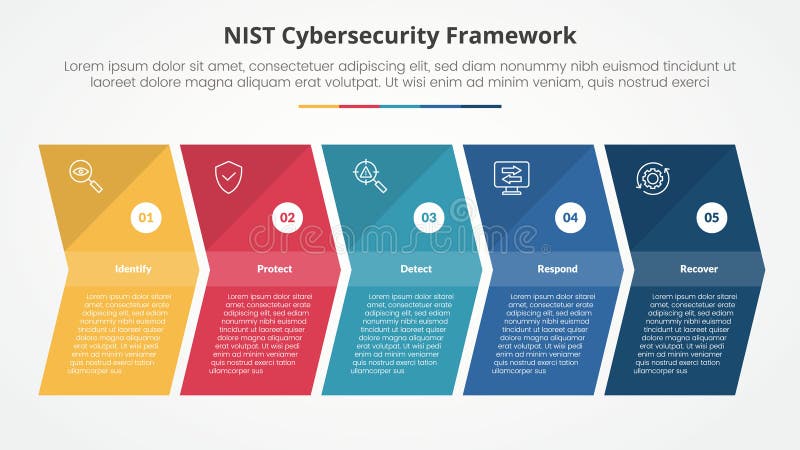 NIST Cybersecurity Framework Infographic Concept for Slide Presentation ...