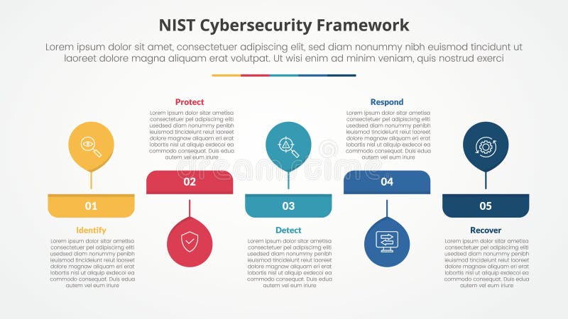 NIST Cybersecurity Framework Infographic Concept for Slide Presentation ...