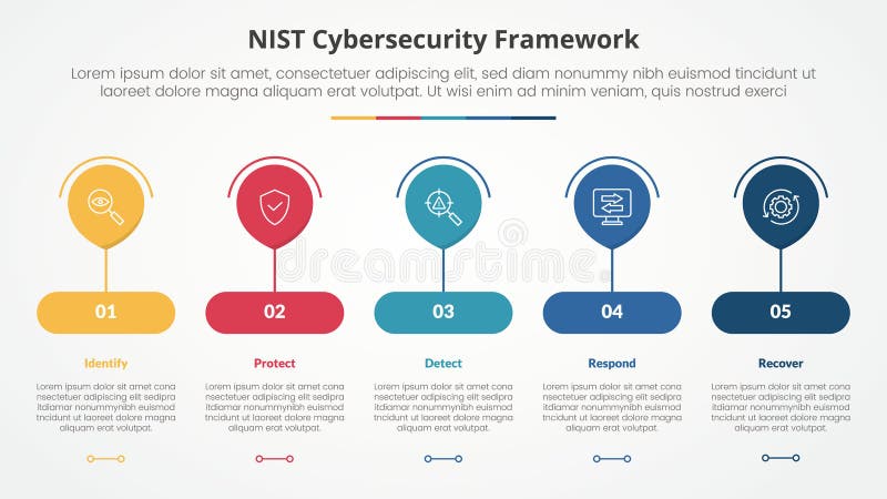 NIST Cybersecurity Framework Infographic Concept for Slide Presentation ...
