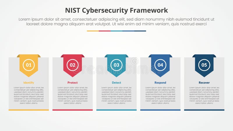 NIST Cybersecurity Framework Infographic Concept for Slide Presentation ...
