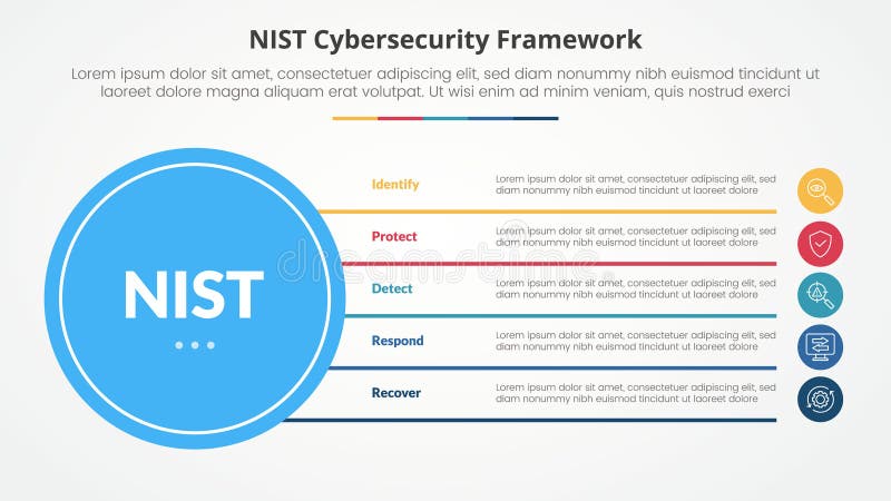 NIST Cybersecurity Framework Infographic Concept for Slide Presentation ...