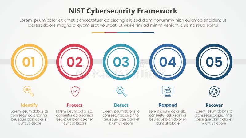 NIST Cybersecurity Framework Infographic Concept for Slide Presentation ...