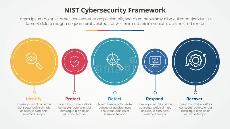 NIST Cybersecurity Framework Infographic Concept for Slide Presentation ...