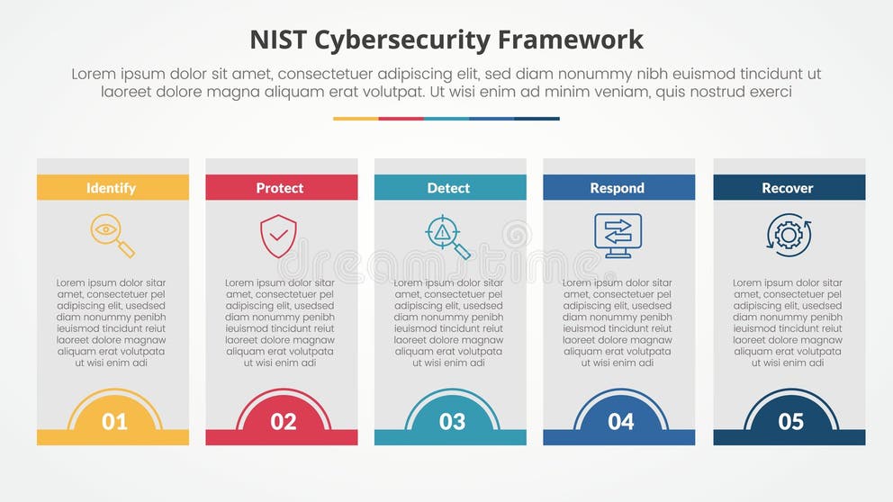 NIST Cybersecurity Framework Infographic Concept for Slide Presentation ...