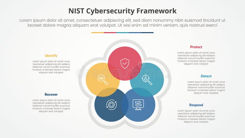 NIST Cybersecurity Framework Infographic Concept for Slide Presentation ...