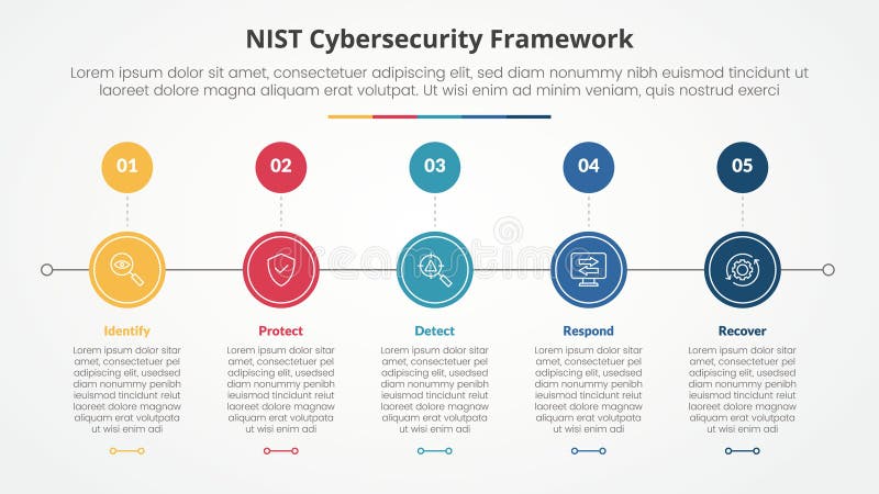 NIST Cybersecurity Framework Infographic Concept for Slide Presentation ...