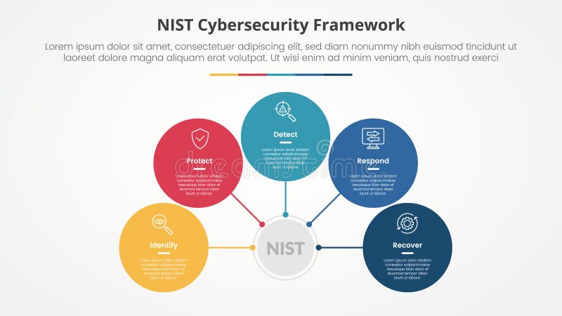 NIST Cybersecurity Framework Infographic Concept for Slide Presentation ...