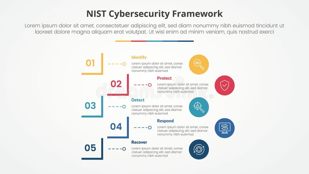 NIST Cybersecurity Framework Infographic Concept for Slide Presentation ...
