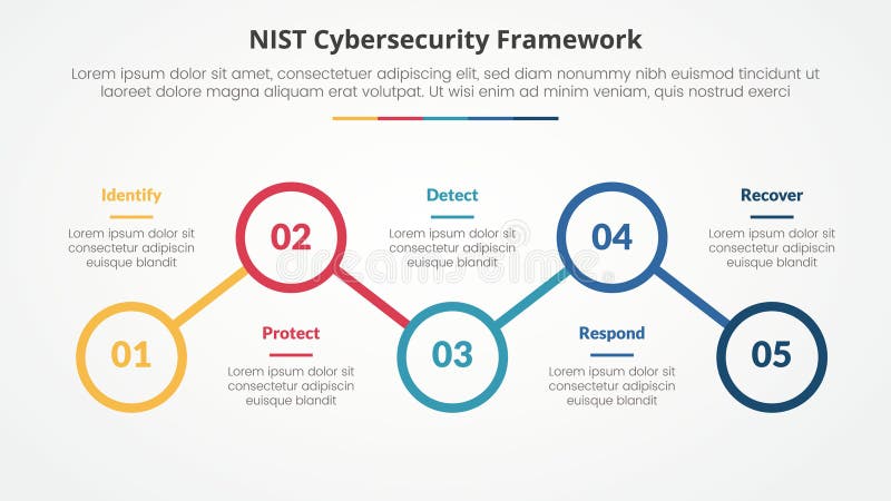 Cybersecurity Connection. Networking and Security Concept Stock ...