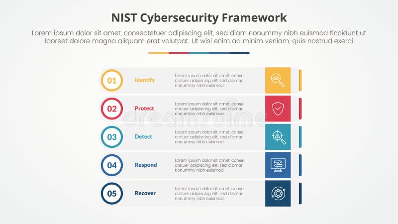 NIST Cybersecurity Framework Infographic Concept for Slide Presentation ...