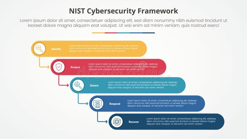 NIST Cybersecurity Framework Infographic Concept for Slide Presentation ...