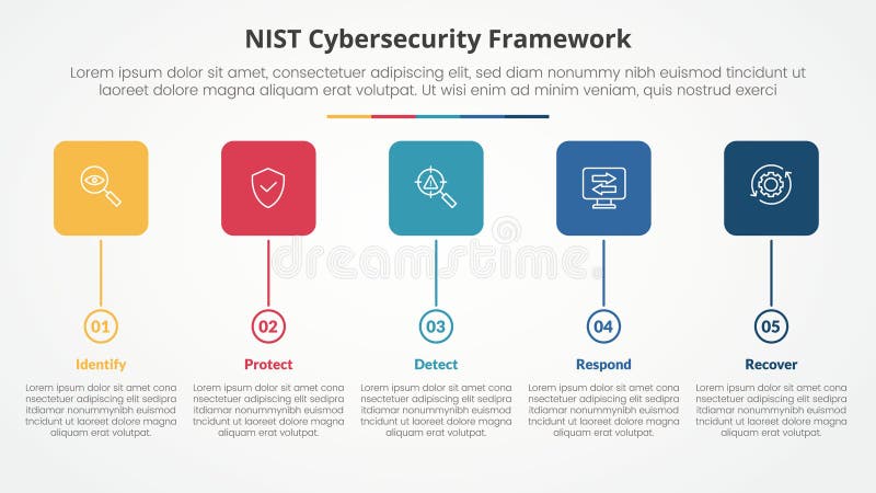 NIST Cybersecurity Framework Infographic Concept for Slide Presentation ...