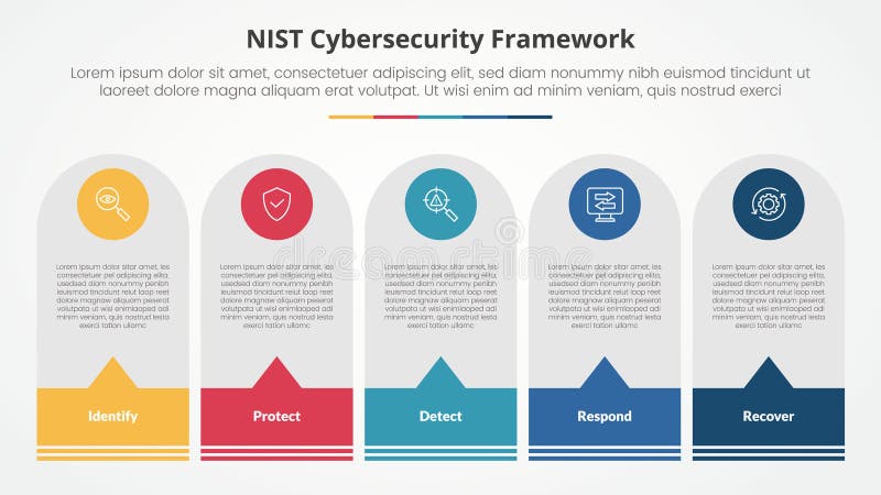 NIST Cybersecurity Framework Infographic Concept for Slide Presentation ...